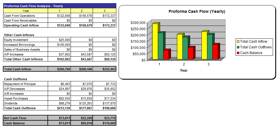 Boat Manufacturer Business Plan And SWOT Analysis BizFundingResource